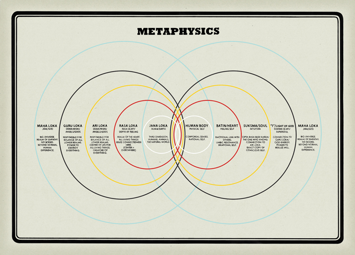 Diagrams — Allison Leigh Holt